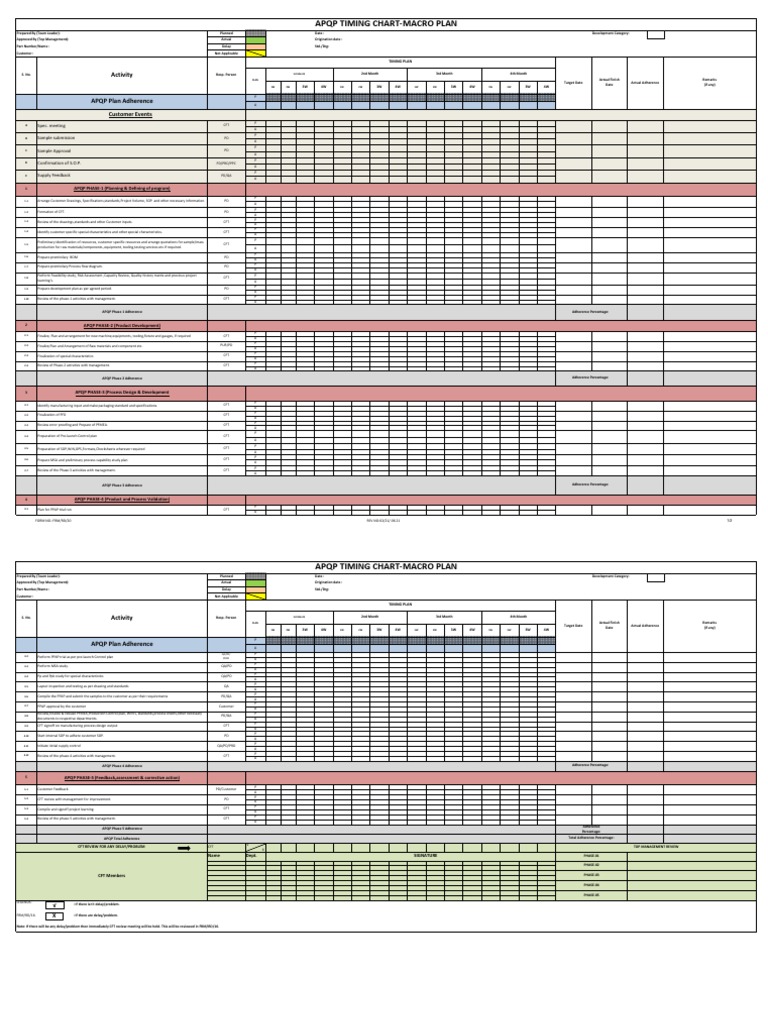 Apqp Timing Chart-Macro Plan: Activity | PDF | Specification (Technical Standard) | Production ...