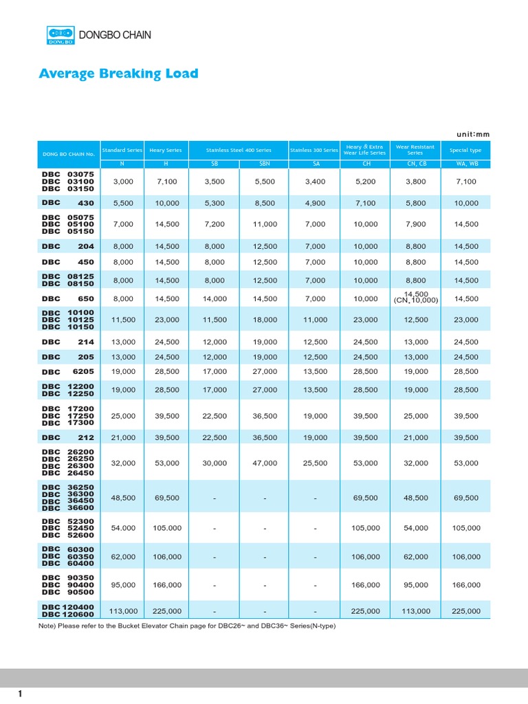 Average Breaking Load: Dongbo Chain | Download Free PDF | Equipment