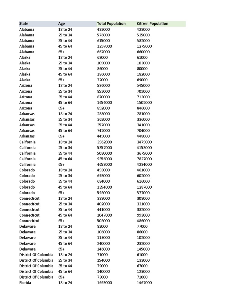 PivotTable Case Studies | PDF | Southern United States | Health Care