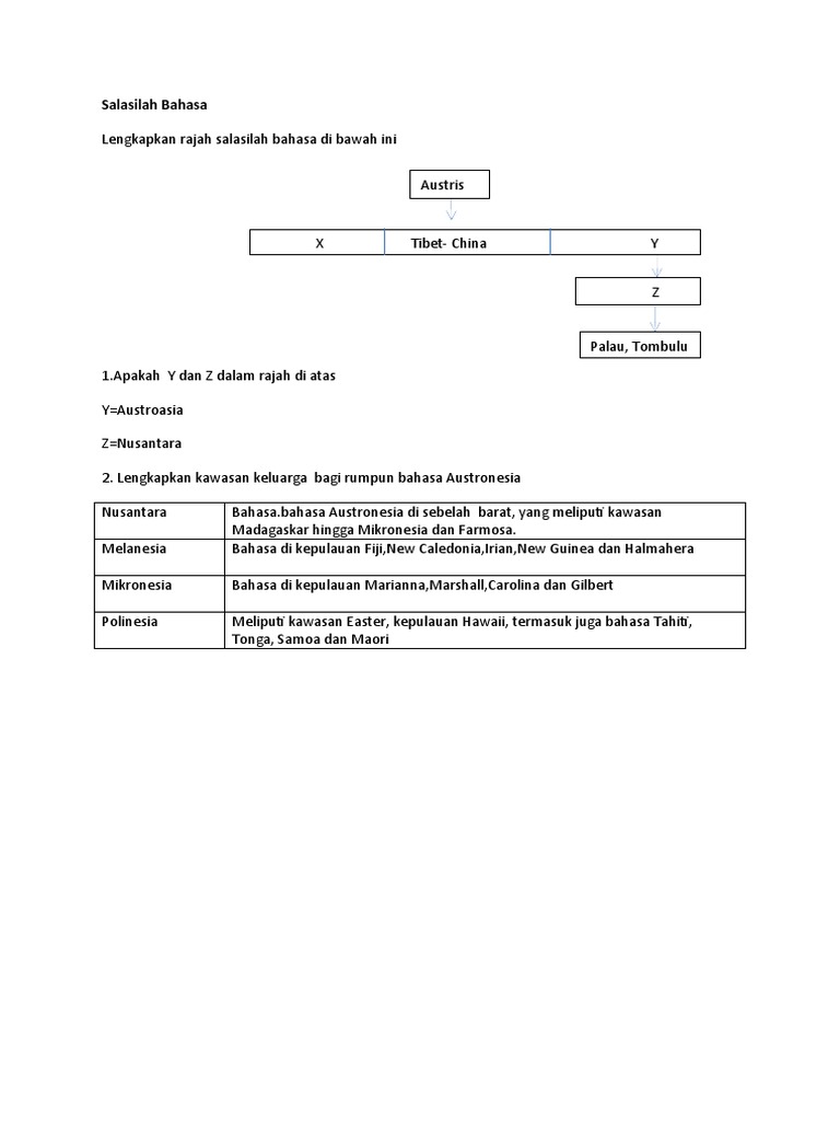 Salasilah Bahasa | PDF