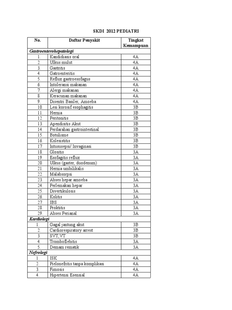 SKDI 2012 untuk Pediatri Anak | PDF