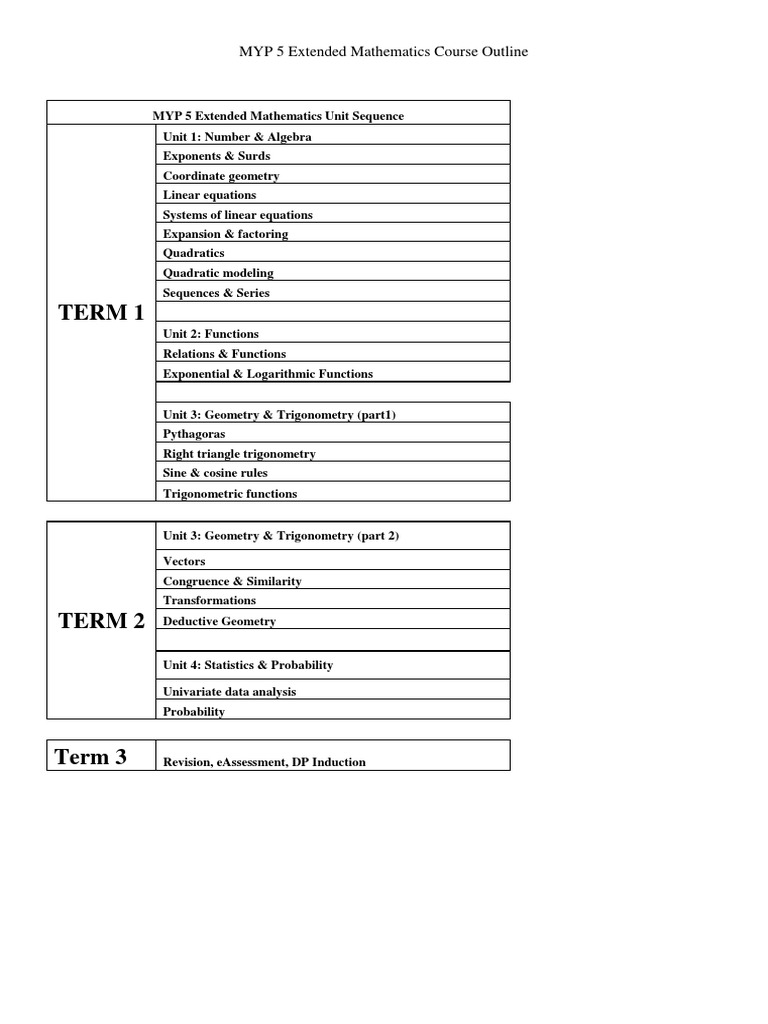 MYP 5 Extended Mathematics Course Outline | PDF