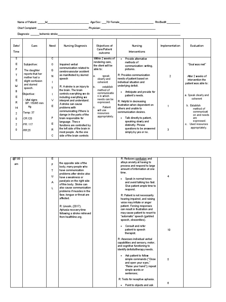 Nursing Care Plan for Aphasia | PDF | Aphasia | Speech
