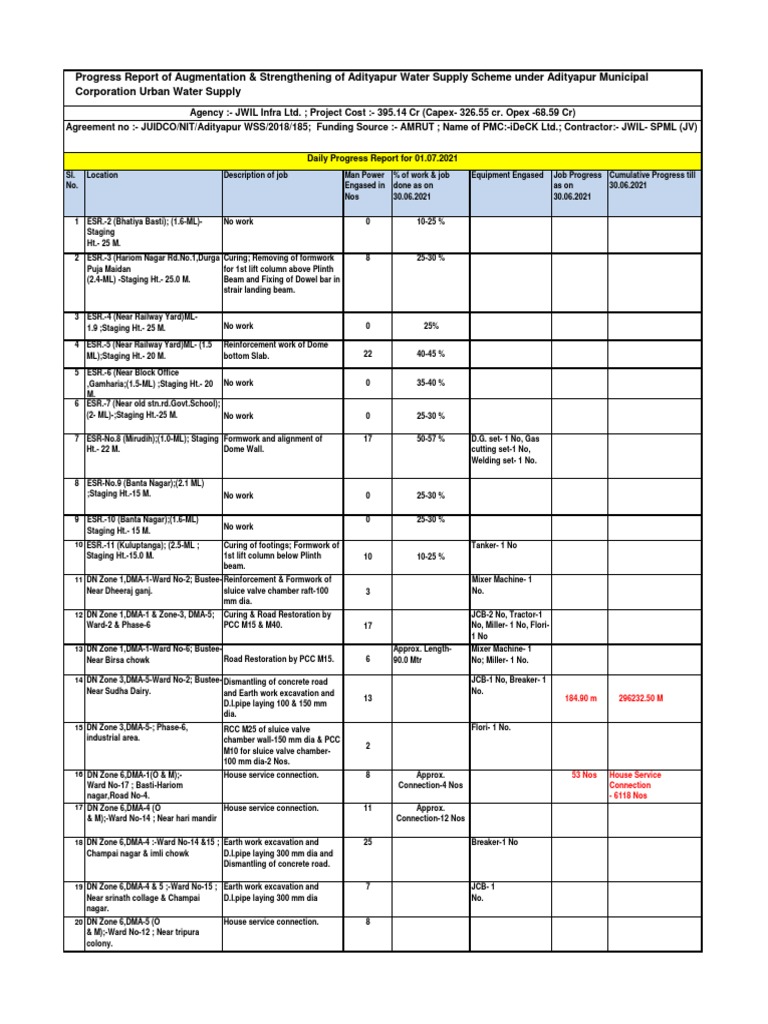 Daily Progress Report-01.07.2021 | PDF | Mechanical Engineering ...