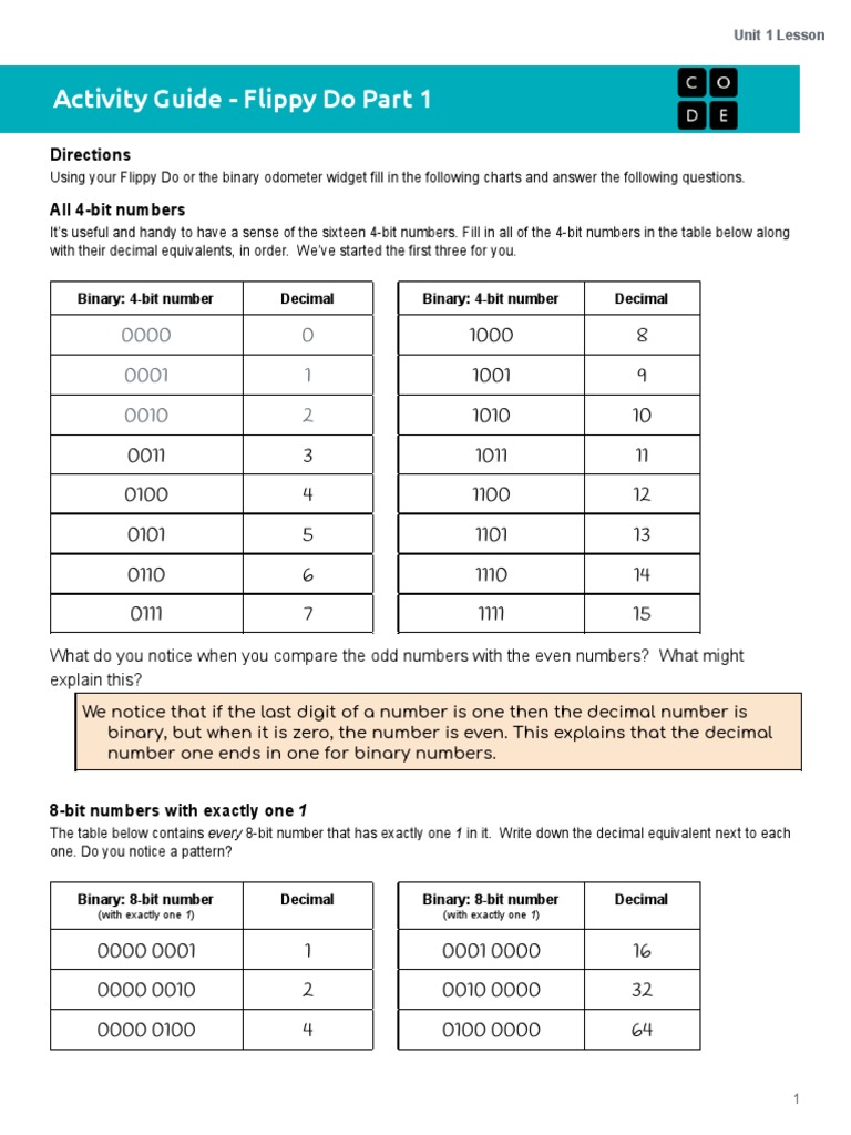 Tse Kuan William Hsieh - U1L05 Activity Guide - Flippy Do PT 1 - Unit 1 ...
