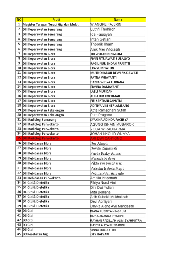 Tri Kuota Wisuda 1 | PDF