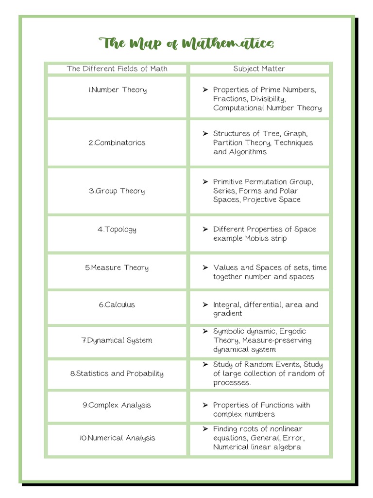Yuzon, Alexandra C. BSN 1a-The Map of Mathematics - mp4 | PDF