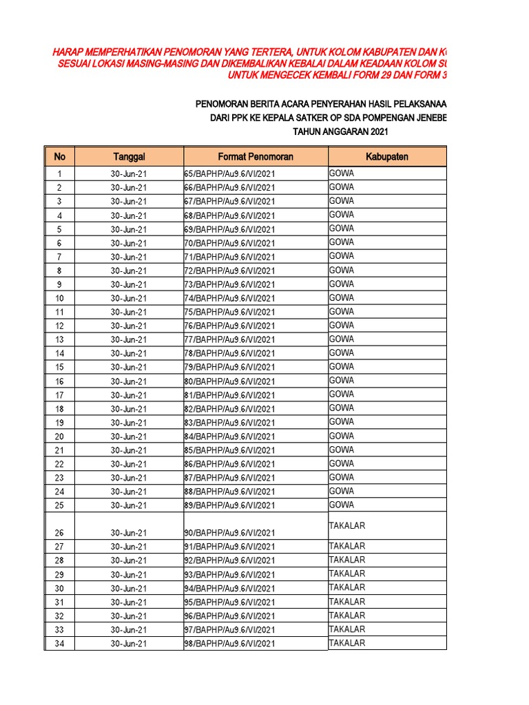 Penomoran Serah Terima P3a Dari PPK - Satker | PDF