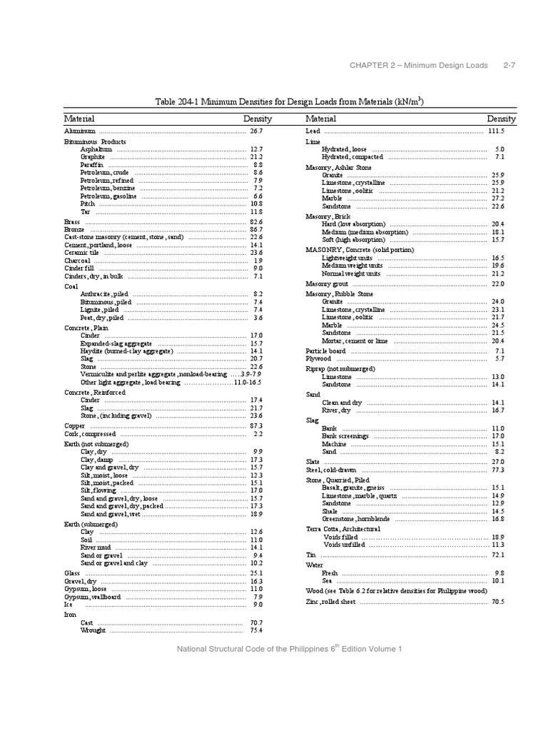Table 204-1 Minimum Densities For Design Loads From Materials (KN/M ...