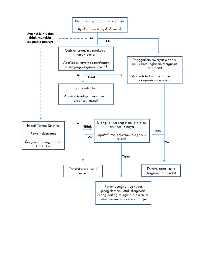 Tatalaksana dan Diagnosa Asma 2023 | PDF