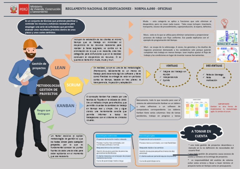 INFOGRAFÍA | PDF | Software | Lean Manufacturing