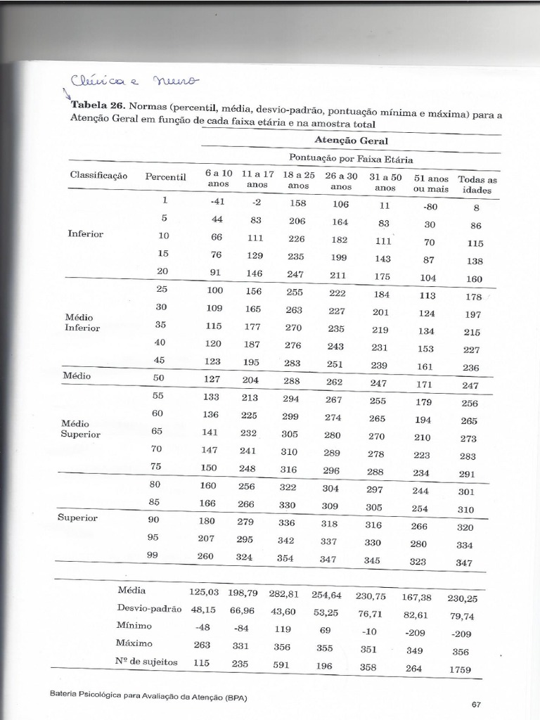 Bpa - Tabela 26 | PDF