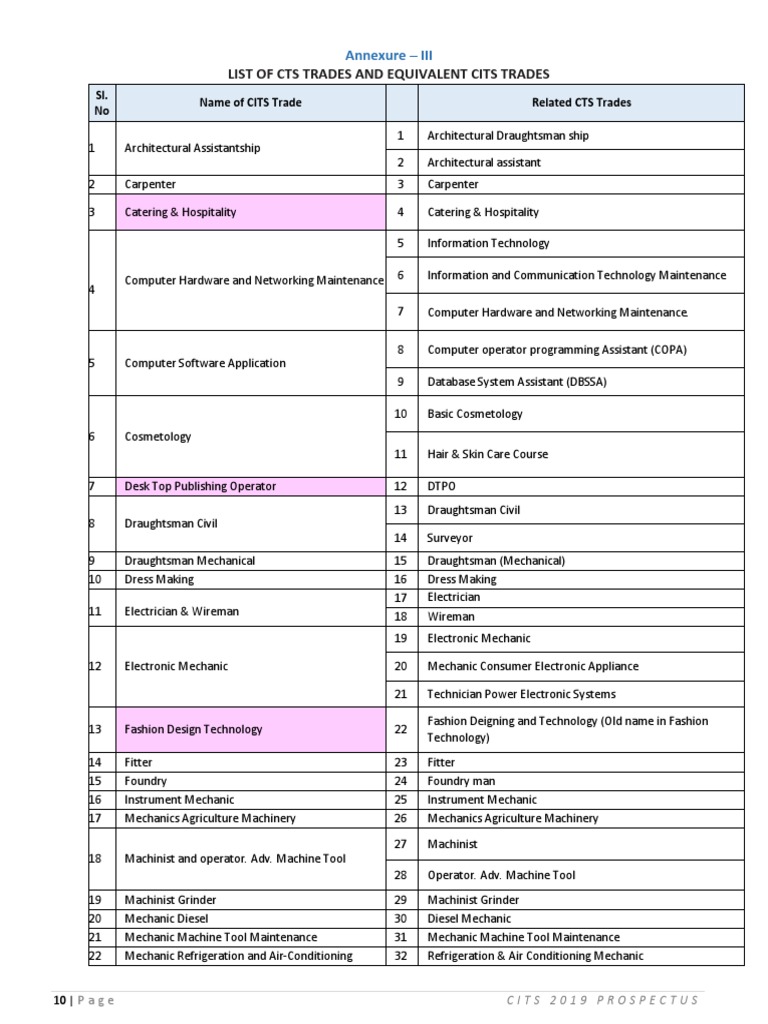 List of Cts Trades and Equivalent Cits Trades: Annexure - III | PDF ...
