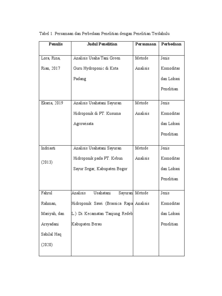Tabel Penelitian | PDF