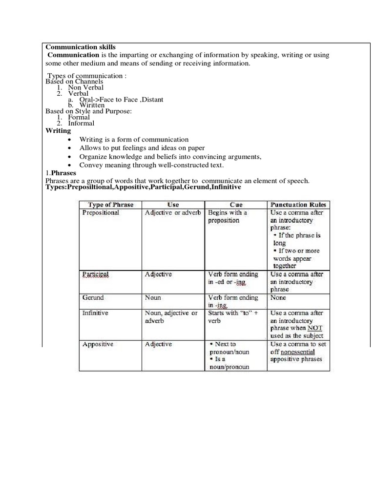 Emp - Skills - Communication Skills | PDF | Adverb | Body Language
