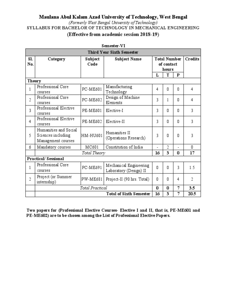 6th Sem Syllabus | PDF | Engines | Linear Programming