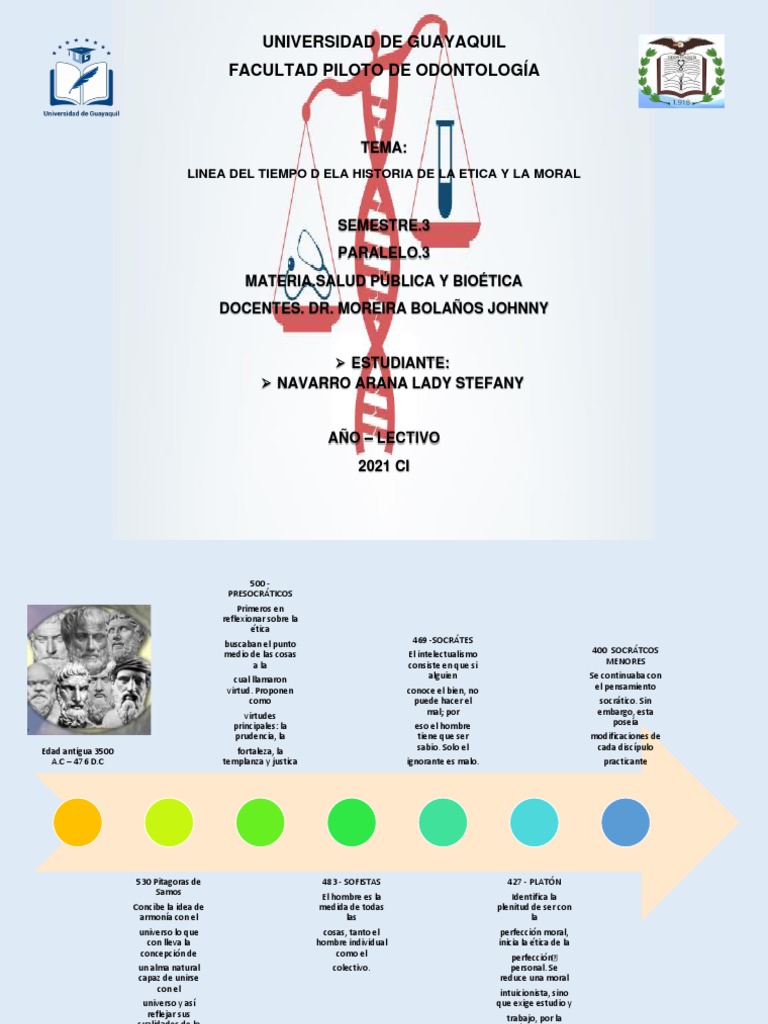 Tarea Linea Del Tiempo Etica y Moral | PDF | Moralidad | Teorías filosóficas