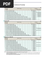 Class 2B Internal Threads | PDF | Tools | Cutting Tools