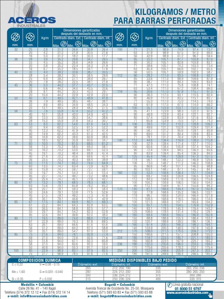 Catalogo Barras Perforadas | PDF