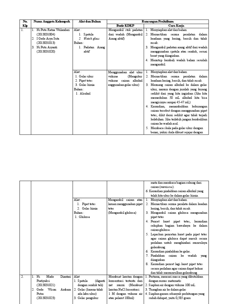 PRAKTIKUM KDKP S1 PENDIDIKAN KIMIA-dikonversi | PDF