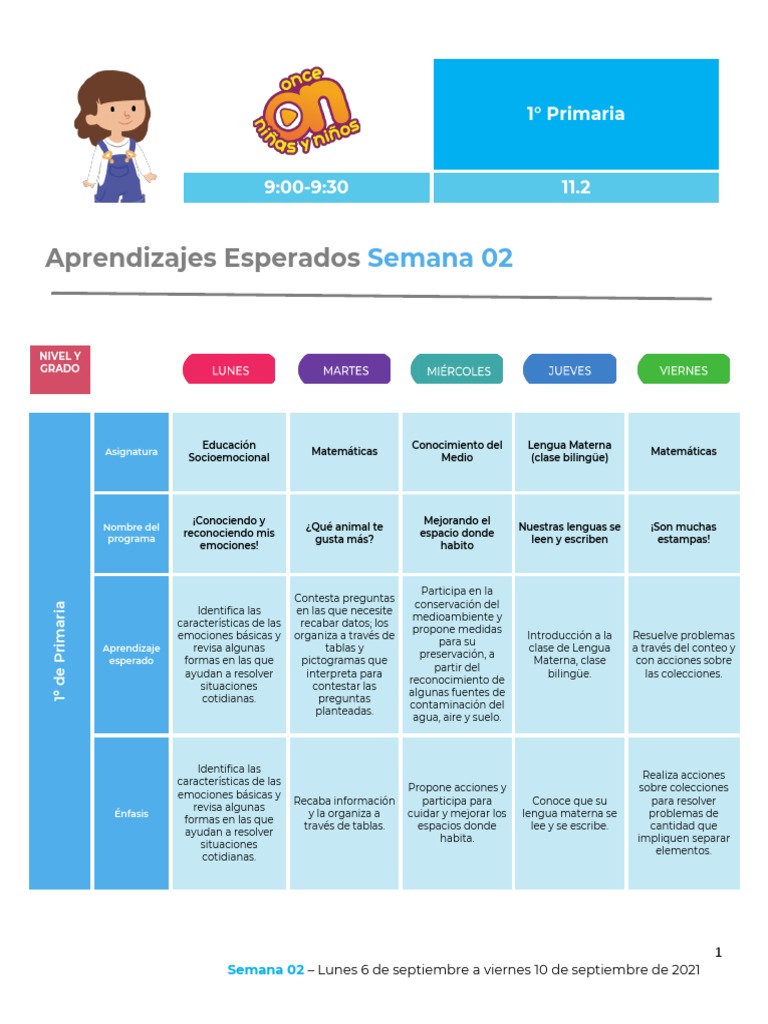 Semana 2 Aprende en Casa Primaria | PDF | Educación primaria | Aprendizaje
