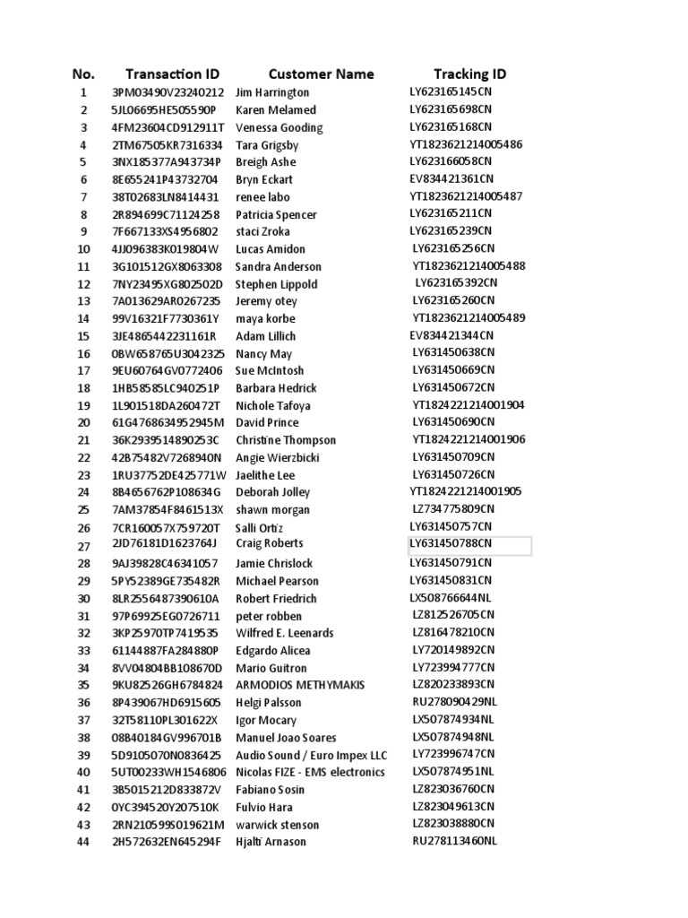 No. Transaction ID Customer Name Tracking ID | PDF