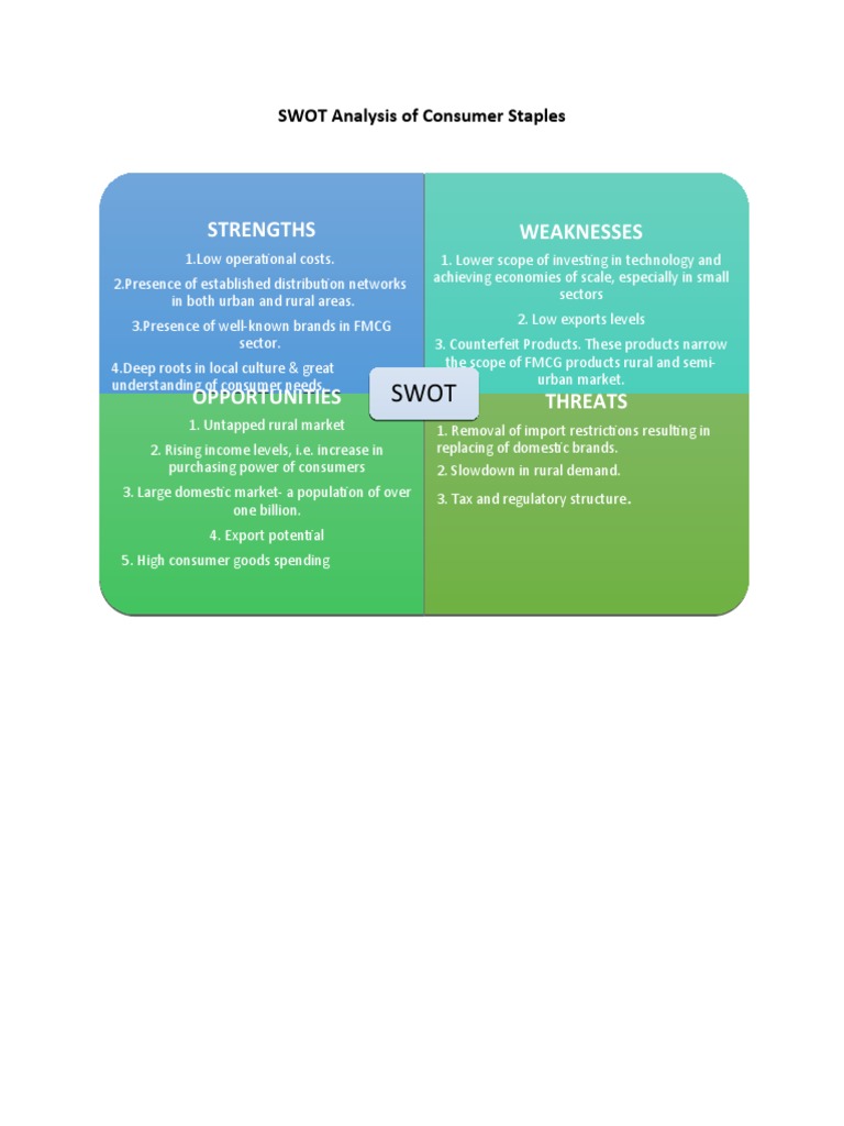 FMCG Sector SWOT Analysis Insights | PDF