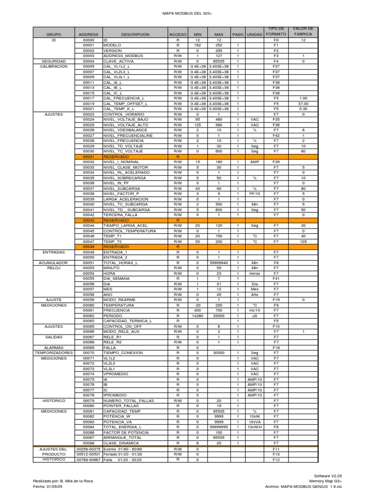 Giii+ - Mapa Modbus Genius 1.9 | PDF