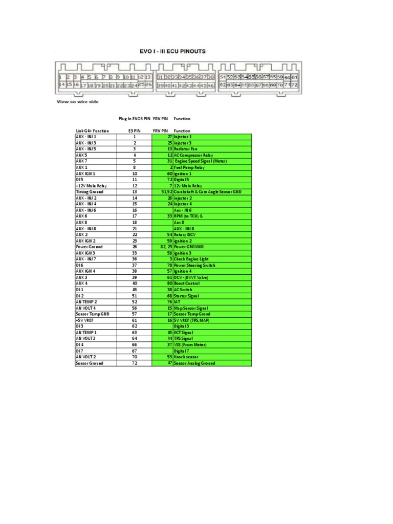 Link G4+ Plug in Evo 3 Pinout | PDF | Ignition System | Fuel Injection