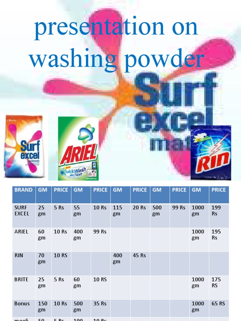 Surf Excel Price and Market Share Analysis | PDF