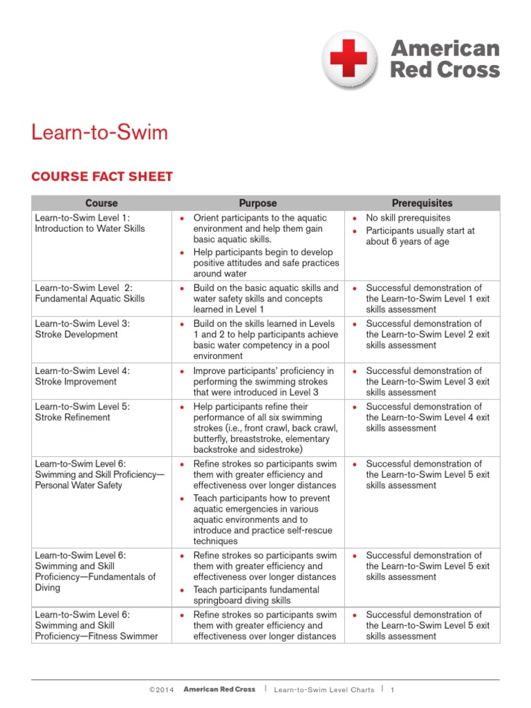 Learn-To-Swim Course Fact Sheet and Skills Chart | PDF | Swimming ...