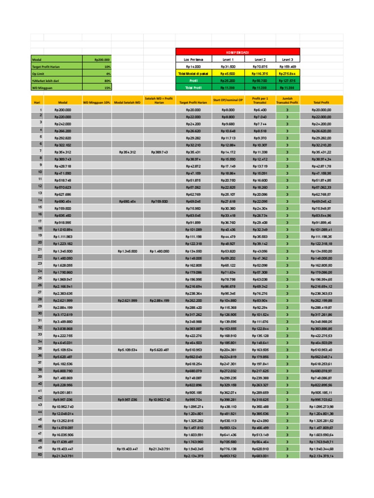 Forex Trading Plan and Profit Table | PDF