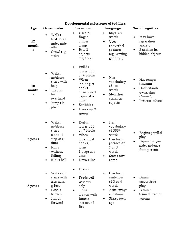 Developmental Milestones of Toddlers | PDF | Toddler | Psychological ...