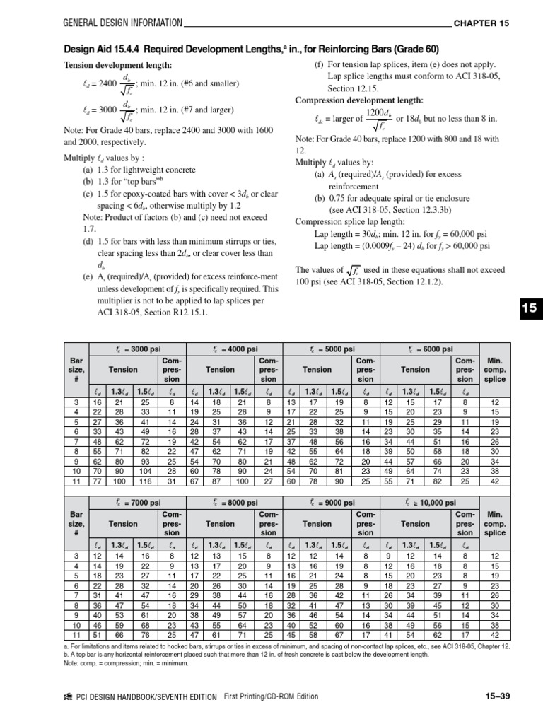 Development Lengths for Reinforcing Bars | PDF