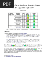 Understanding the Geʿez Alphabet | PDF | Alphabet | Naming Conventions