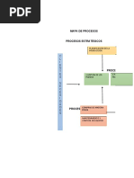 Mapa de Macroprocesos Definitivo V 5 | PDF