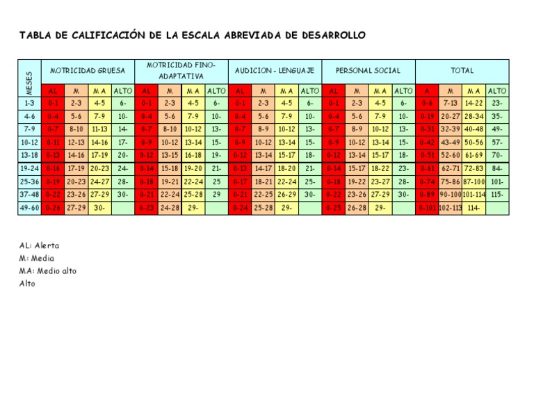 Escala De Calificación 1 10 Imprimible