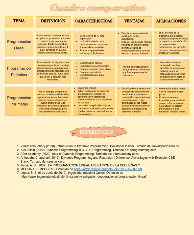 U1 Cuadro Comparativo Tipos de Programacion | PDF | Programación de ...