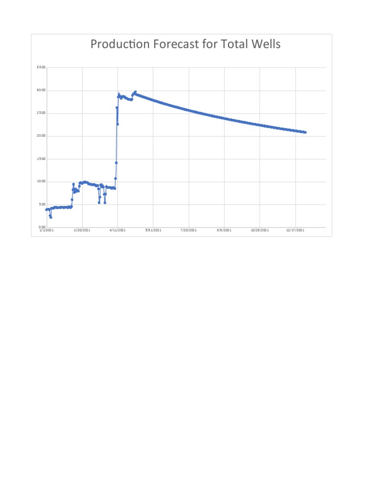 Production Forecast For 202105F | PDF