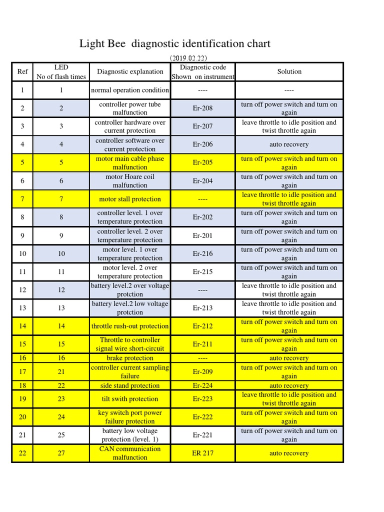 Light Bee Diagnostic Identification Chart | PDF | Switch | Mosfet