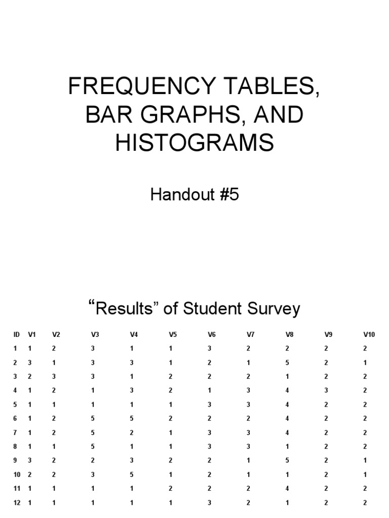 Frequency Tables and Histograms Guide | PDF | Histogram | Area