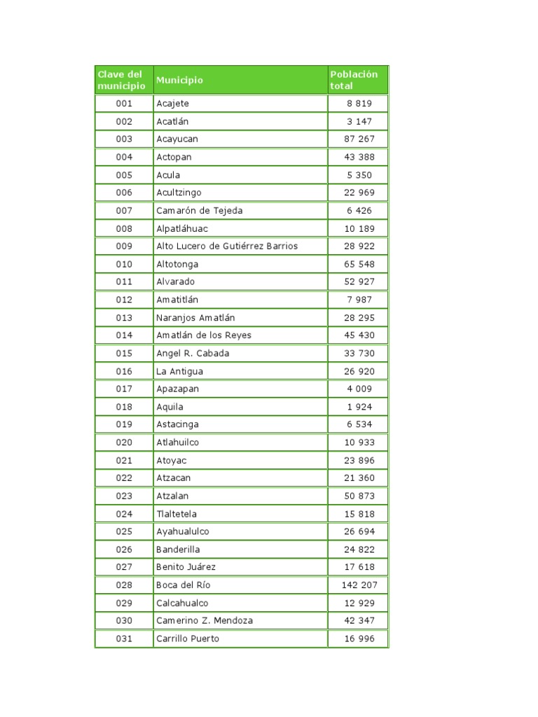 Claves de Municipio Veracruz | PDF