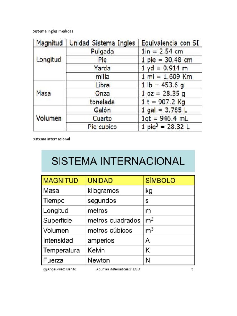Sistema Ingles Medidas | PDF