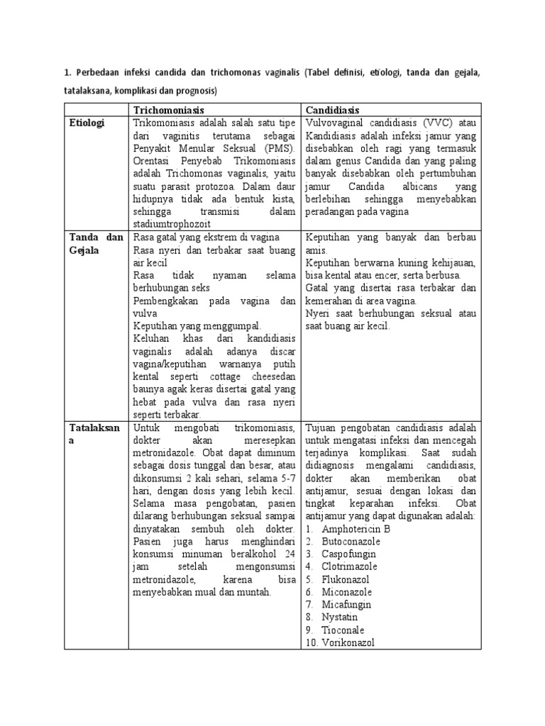 LO 8.3 Nurul Ariva Sulistiani. M | PDF | Sains & Matematika