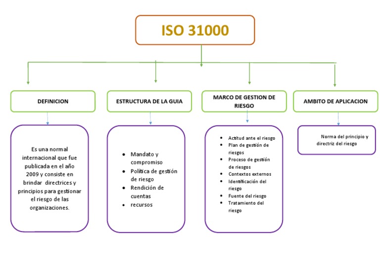 Iso 31000 | PDF