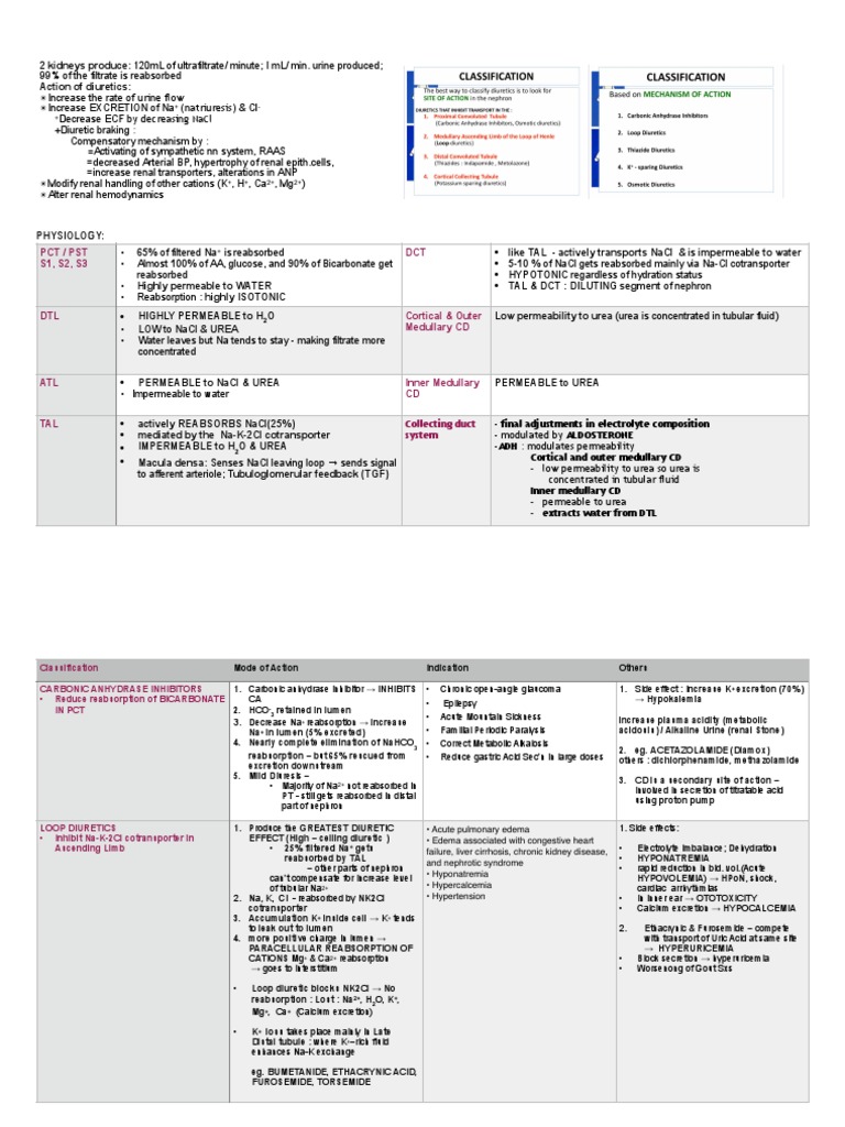 Diuretics Table | PDF | Clinical Medicine | Medical Specialties