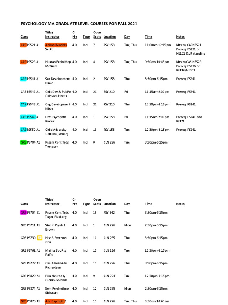 PS MA Graduate Courses Fall 21 | PDF | Psychology