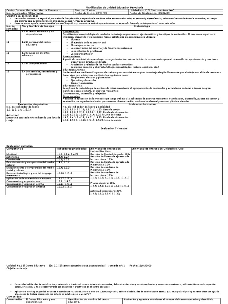 Planificación Unidad Kinder 5 Años | PDF | Educación de la primera ...