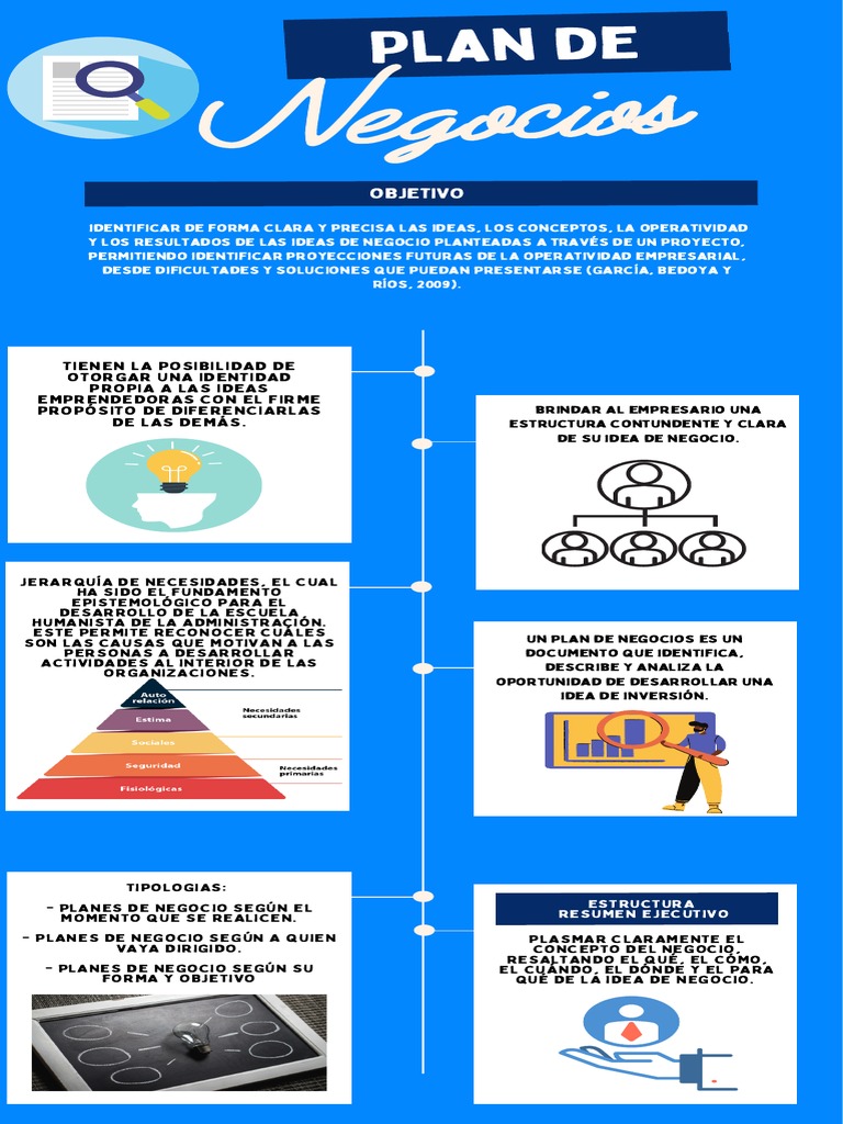 Infografía PLAN DE NEGOIOS | PDF | Marketing | Business