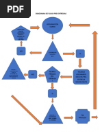 Diagrama de Flujo Ventas | PDF | Business